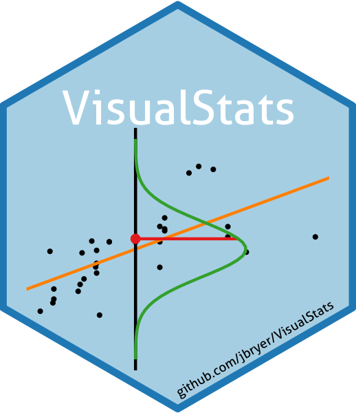 10 Analysis Of Variance ANOVA Visual Statistics 10 Analysis Of Variance ANOVA Visual Statistics